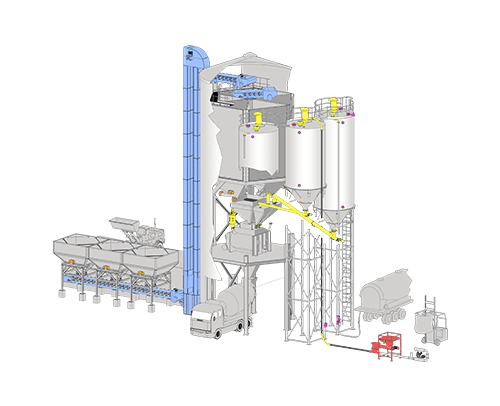 MBulk Solids Handling